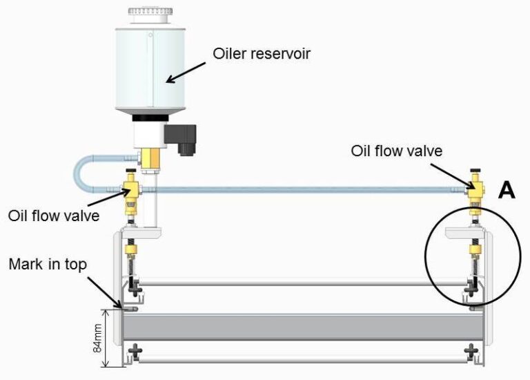 Drip Oiler - Lubing India
