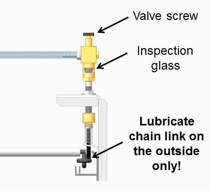 Drip Oiler - Lubing India