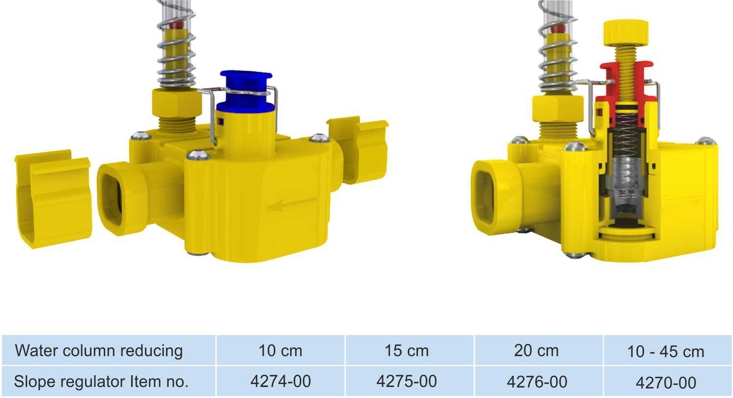 Slope Regulator - Lubing India